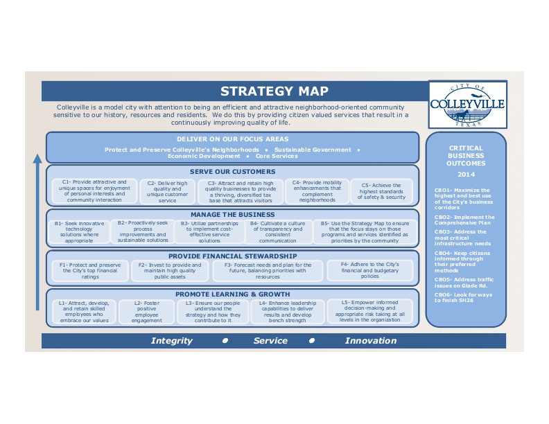 Strategy Map 2014 | icma.org